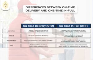 What is On-Time Delivery in Manufacturing? | Jones Elite Logistics