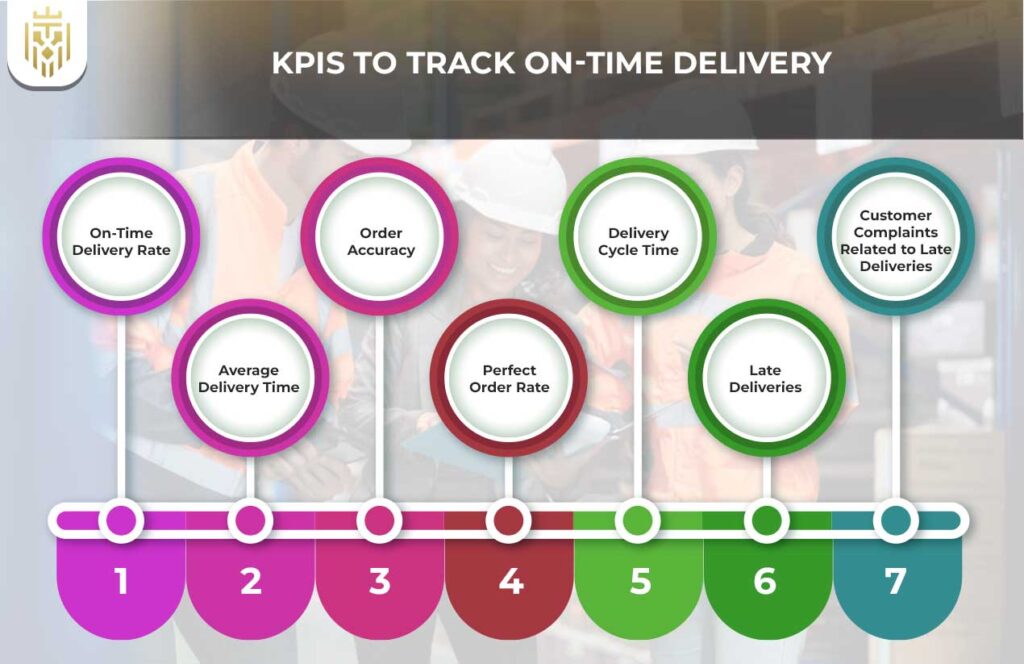 What is On-Time Delivery in Manufacturing? | Jones Elite Logistics