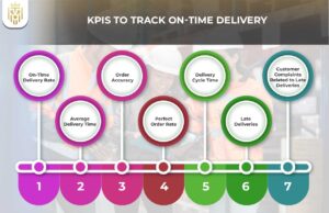 What is On-Time Delivery in Manufacturing? | Jones Elite Logistics