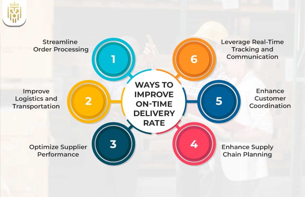 What is On-Time Delivery in Manufacturing? | Jones Elite Logistics