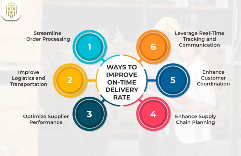 What is On-Time Delivery in Manufacturing? | Jones Elite Logistics