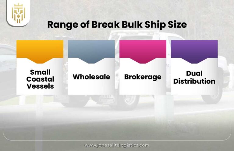 What is Break Bulk Cargo? | Jones Elite Logistics