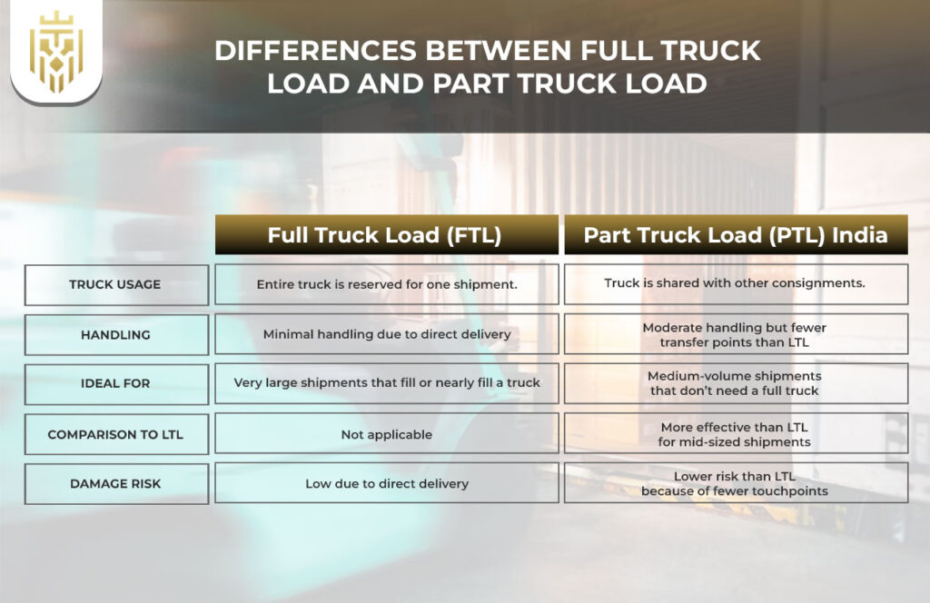 A Complete Guide to Part Truck Load | Jones Elite Logistics