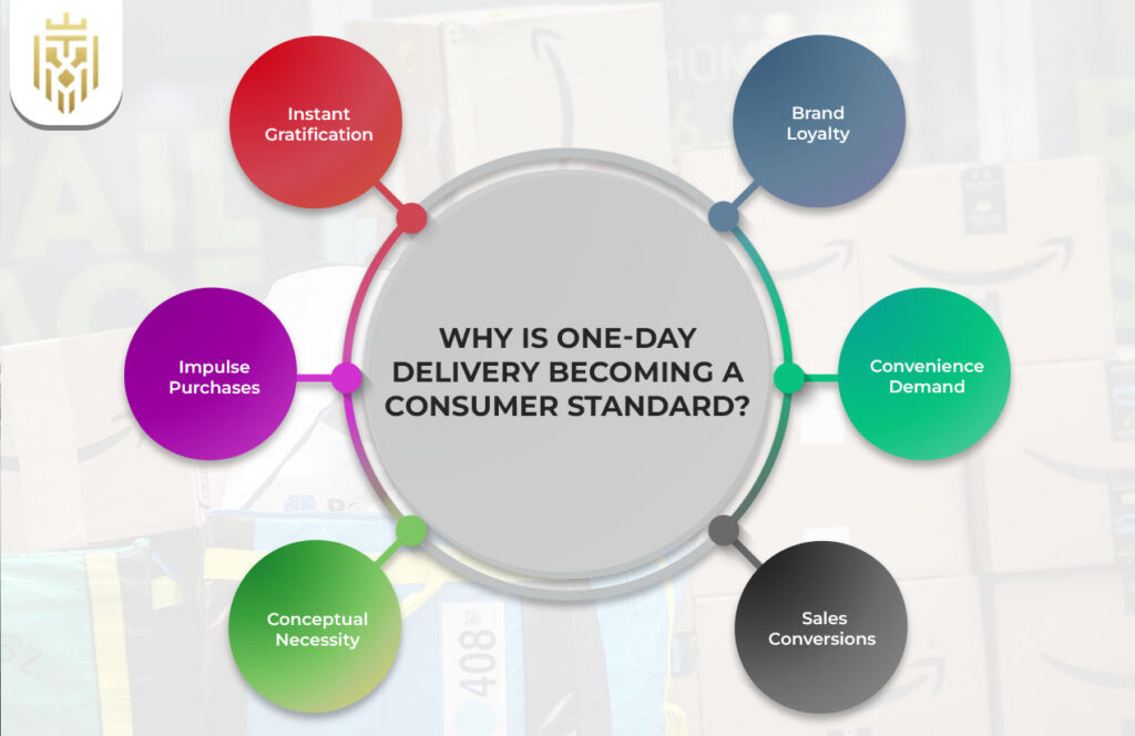 Amazon's One-Day Shipping and Its Day-One Impact | Jones Elite Logistics