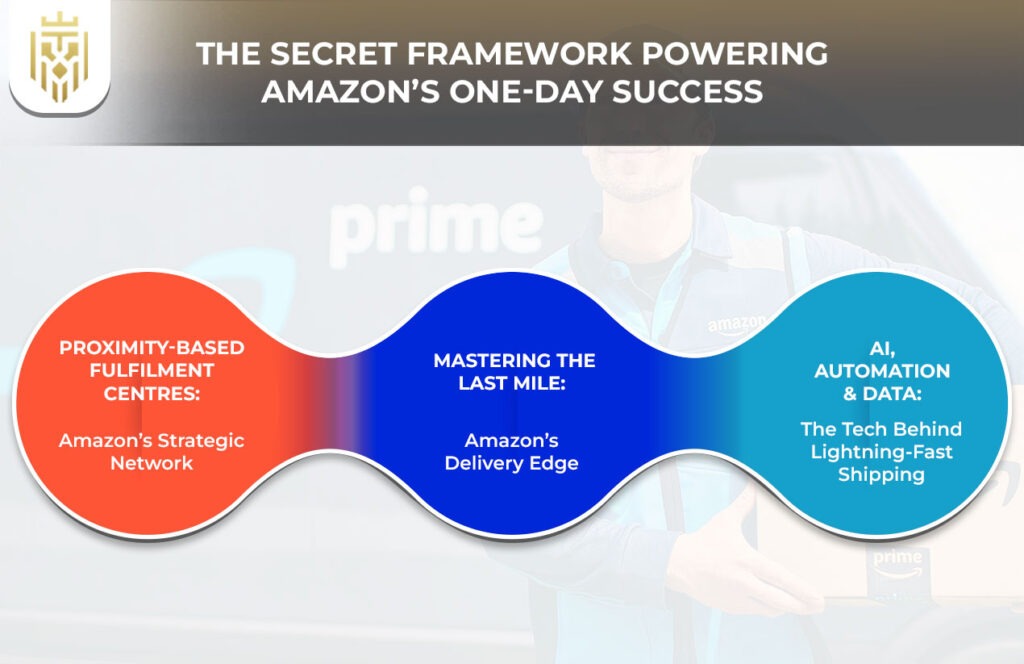 Amazon's One-Day Shipping and Its Day-One Impact | Jones Elite Logistics