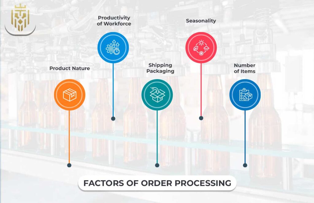 What is Order Processing? | Jones Elite Logistics