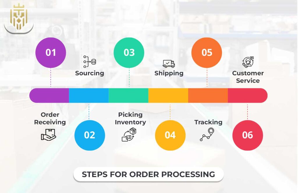 What is Order Processing? | Jones Elite Logistics