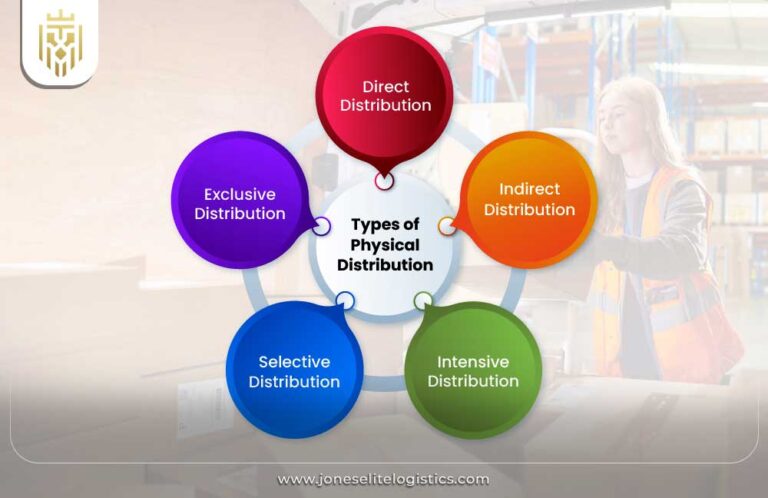 What is Physical Distribution? | Jones Elite Logistics