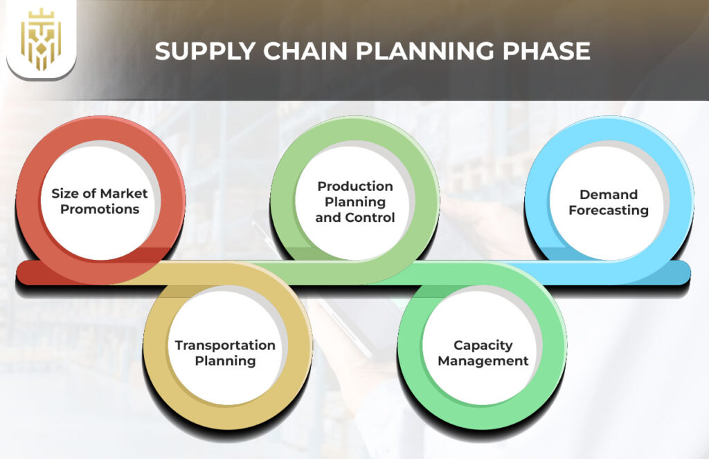 What are the Decision Phases in Supply Chain? | Jones Elite Logistics
