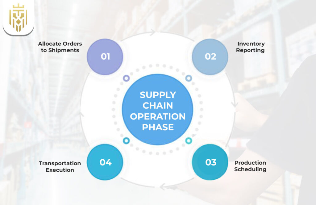 What are the Decision Phases in Supply Chain? | Jones Elite Logistics