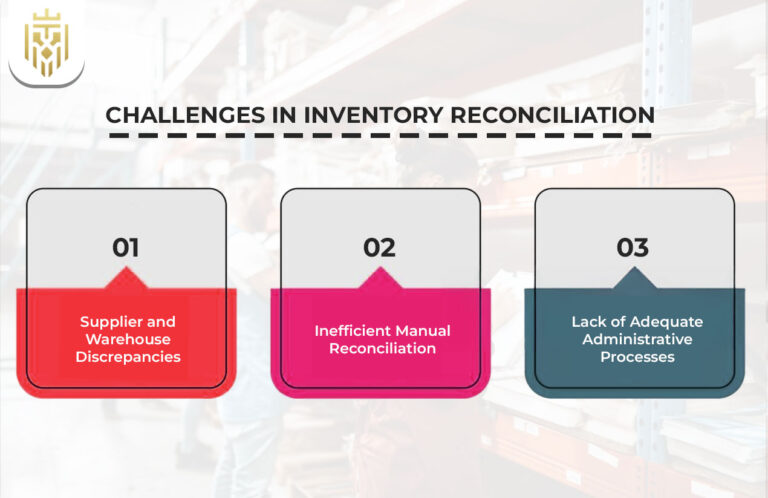 What is Inventory Reconciliation? | Jones Elite Logistics