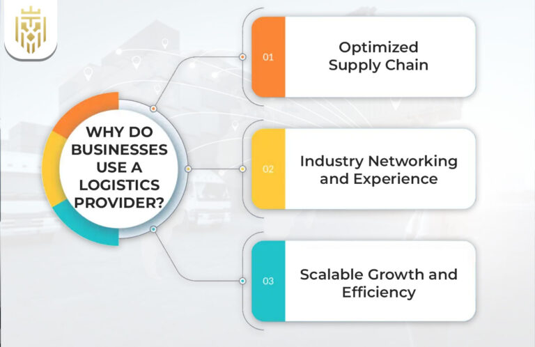 Who are Logistics Service Providers? | Jones Elite Logistics