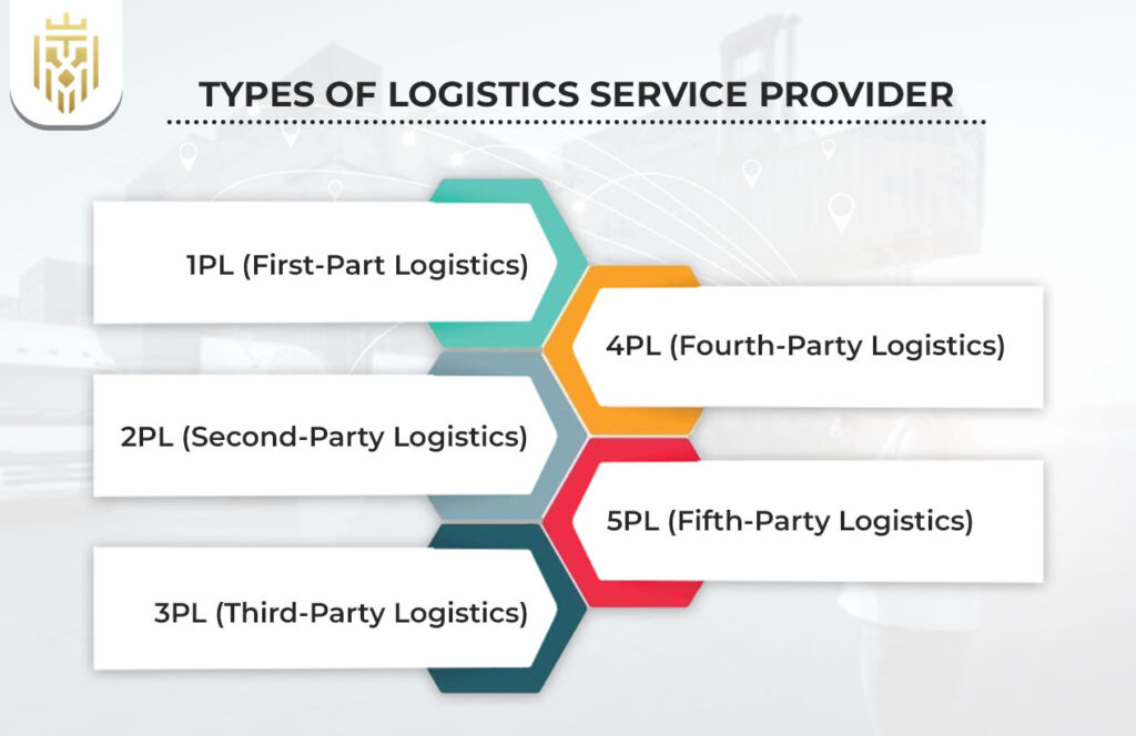 Who are Logistics Service Providers? | Jones Elite Logistics