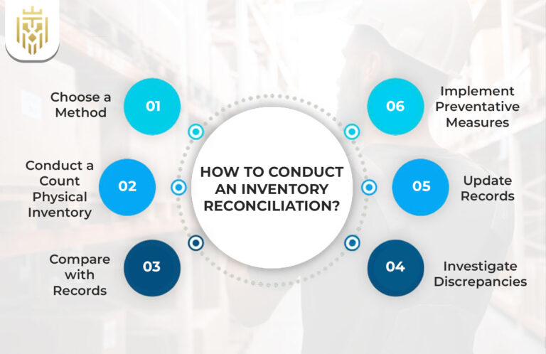 What is Inventory Reconciliation? | Jones Elite Logistics