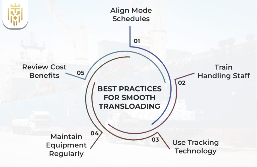 What is Transloading? | Jones Elite Logistics