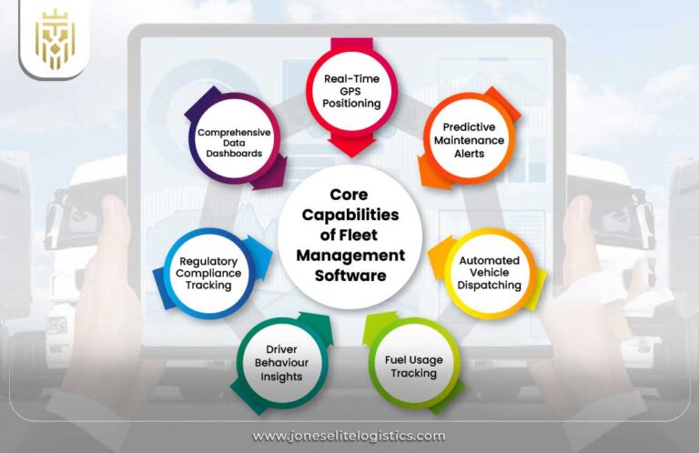 What is a Fleet Management Software? | Jones Elite Logistics