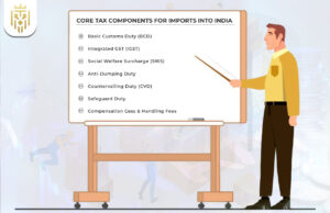 A Complete Guide on Import Taxes in India | Jones Elite Logistics
