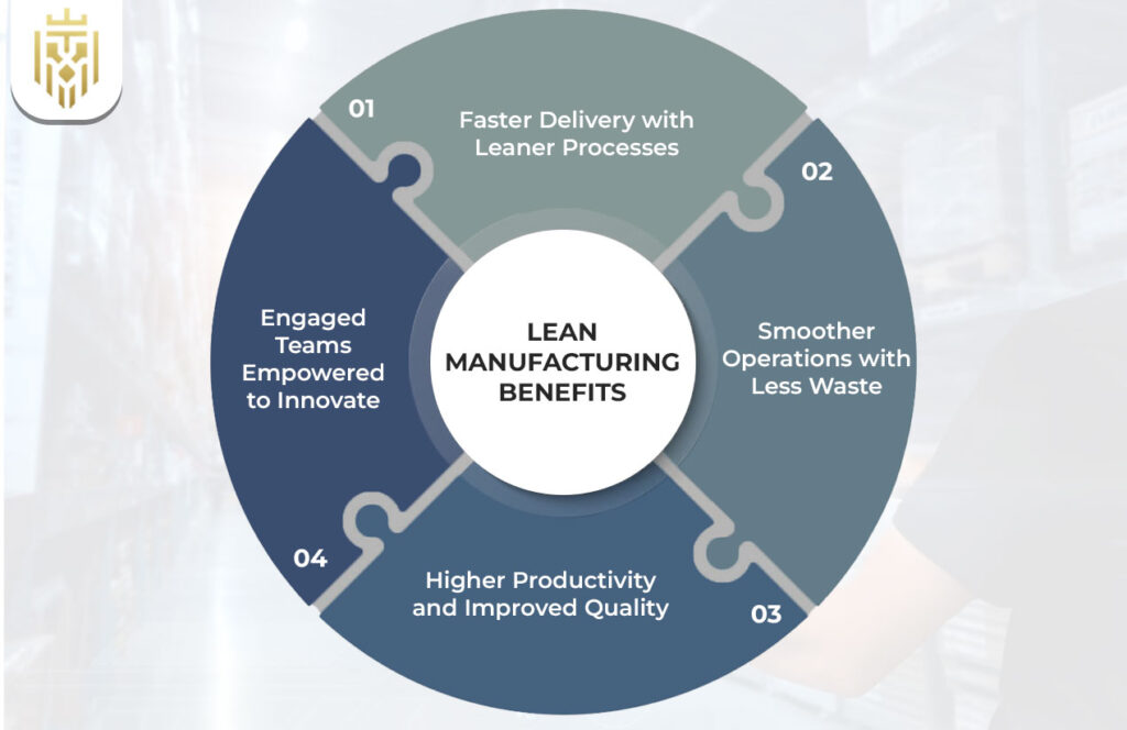 What is Lean Manufacturing? | Jones Elite Logistics