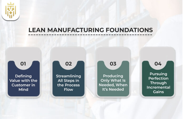 What is Lean Manufacturing? | Jones Elite Logistics