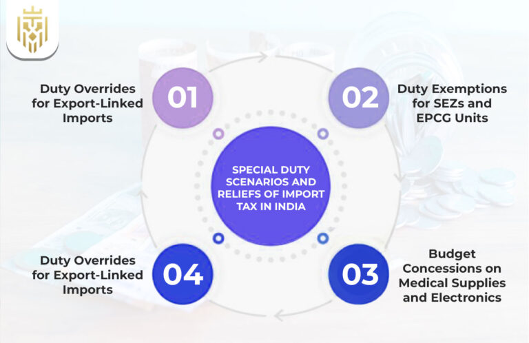 A Complete Guide on Import Taxes in India | Jones Elite Logistics
