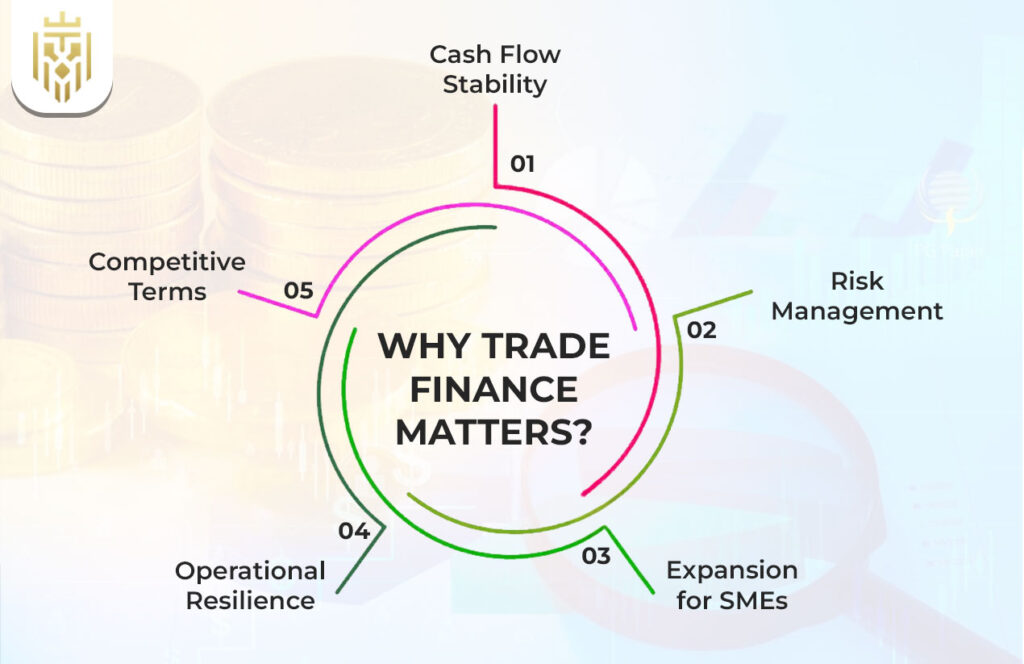 Trade Finance | Jones Elite Logistics