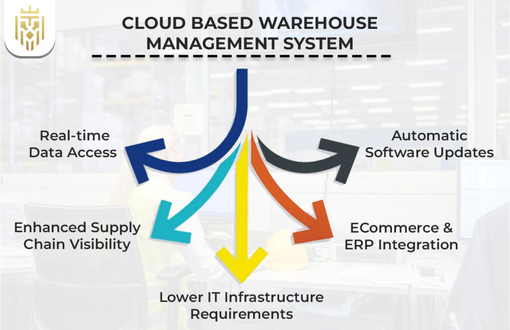 Warehouse Management System | Jones Elite Logistics
