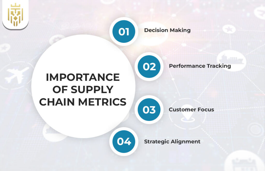 Supply Chain Metrics | Jones Elite Logistics