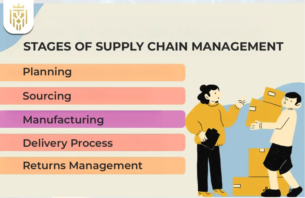 5 Essential Stages of Supply Chain Management | Jones Elite Logistics