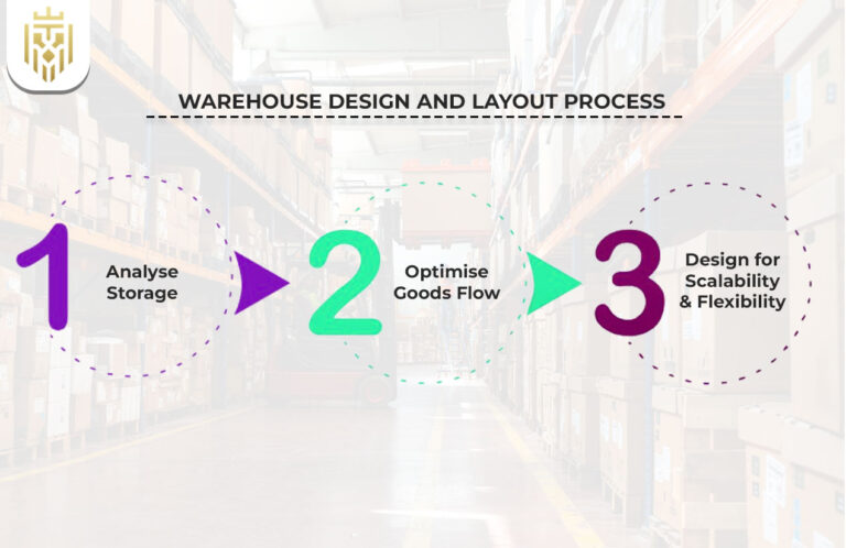 What is Warehouse Layout? | Jones Elite Logistics