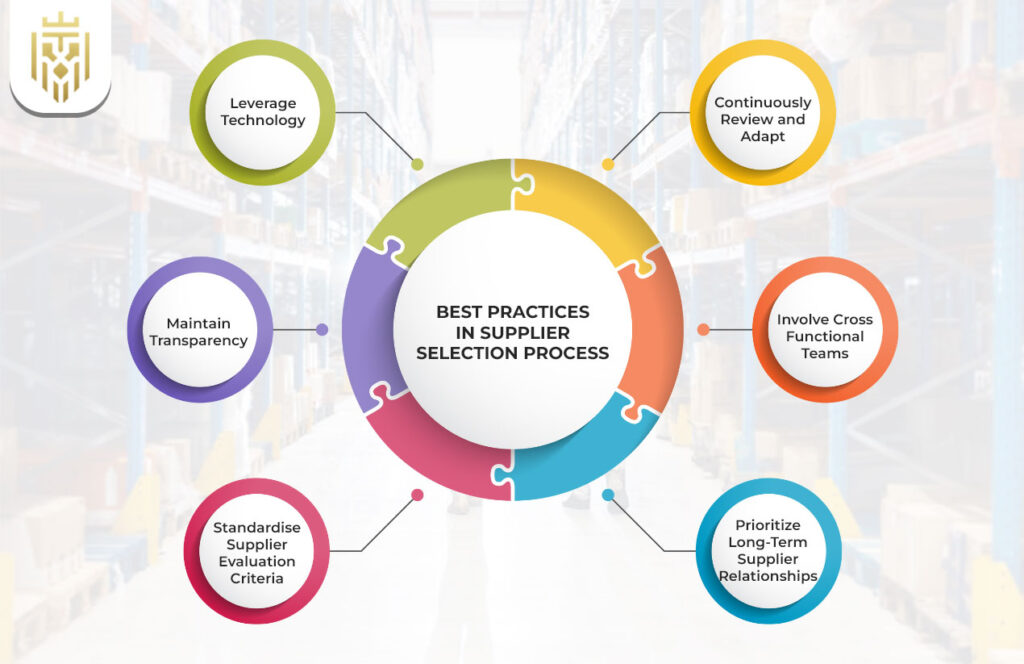 Supplier Evaluation and Selection Process in Supply Chain Management ...