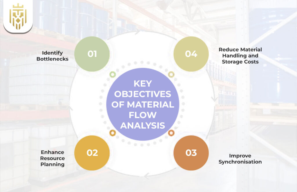Material Flow in Supply Chain | Jones Elite Logistics