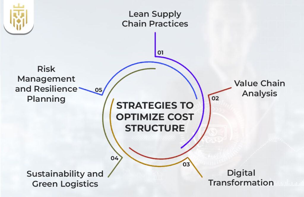 A Guide to Cost Structure in Supply Chain | Jones Elite Logistics