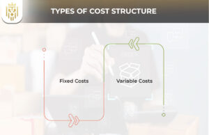 A Guide to Cost Structure in Supply Chain | Jones Elite Logistics