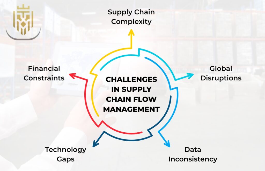 Types of Flow in Supply Chain Management | Jones Elite Logistics
