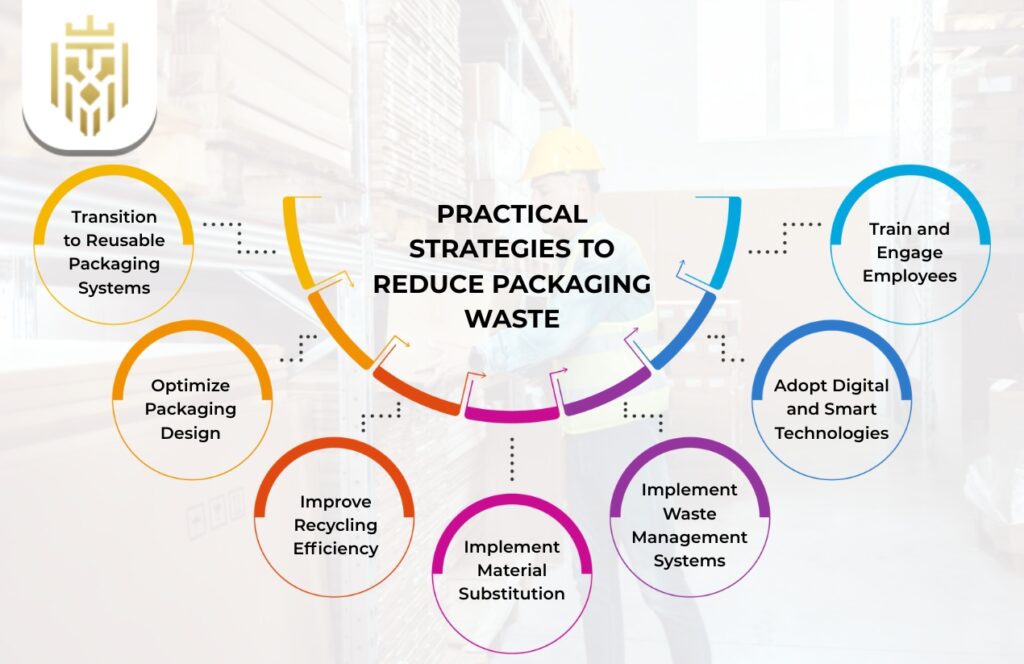 Packaging Waste Reduction Strategies in Logistics | Jones Elite Logistics