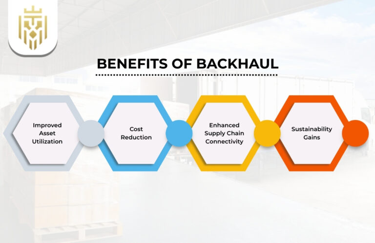 Backhaul and Headhaul in Logistics | Jones Elite Logistics