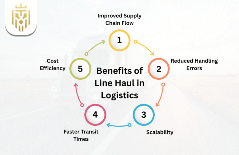 What Is a Line Haul? | Jones Elite Logistics