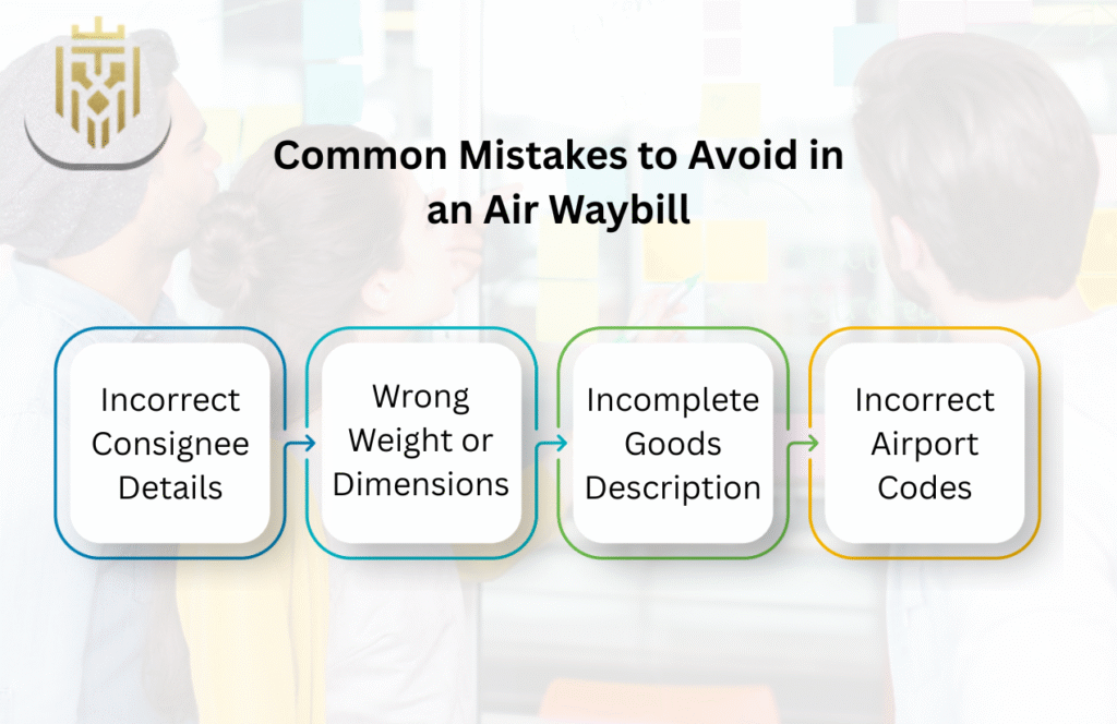 What Is an Air Waybill (AWB)? | Jones Elite Logistics