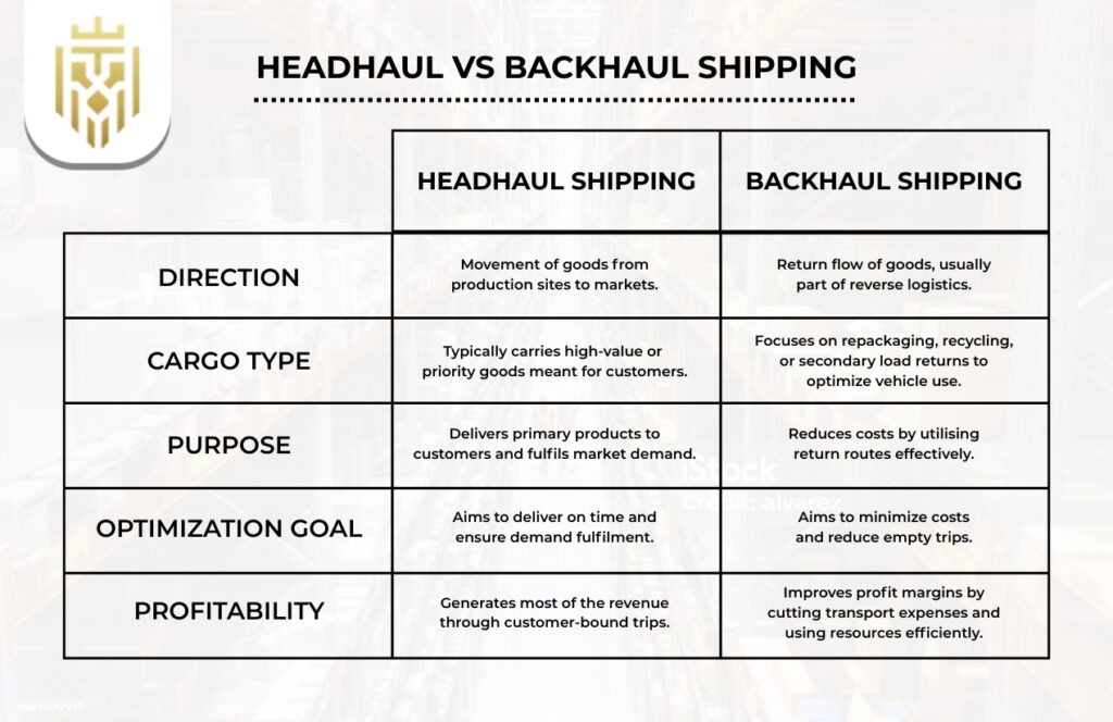 Backhaul and Headhaul in Logistics | Jones Elite Logistics