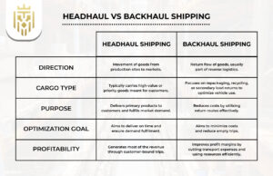 Backhaul and Headhaul in Logistics | Jones Elite Logistics