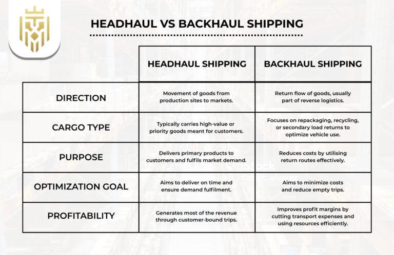 Backhaul and Headhaul in Logistics | Jones Elite Logistics