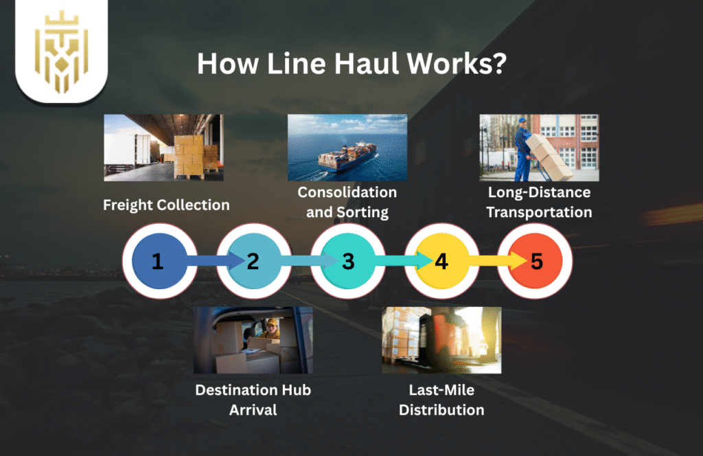 What Is a Line Haul? | Jones Elite Logistics