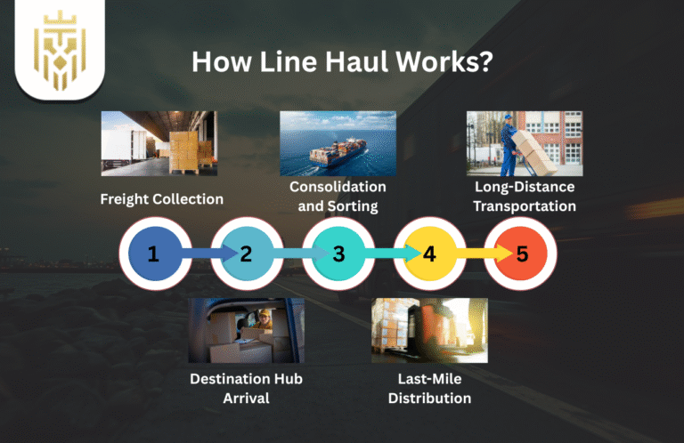 What Is a Line Haul? | Jones Elite Logistics