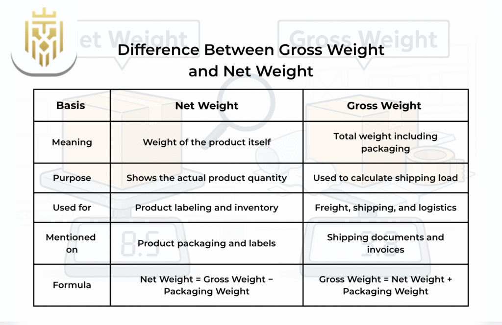 Net Weight vs Gross Weight | Jones Elite Logistics