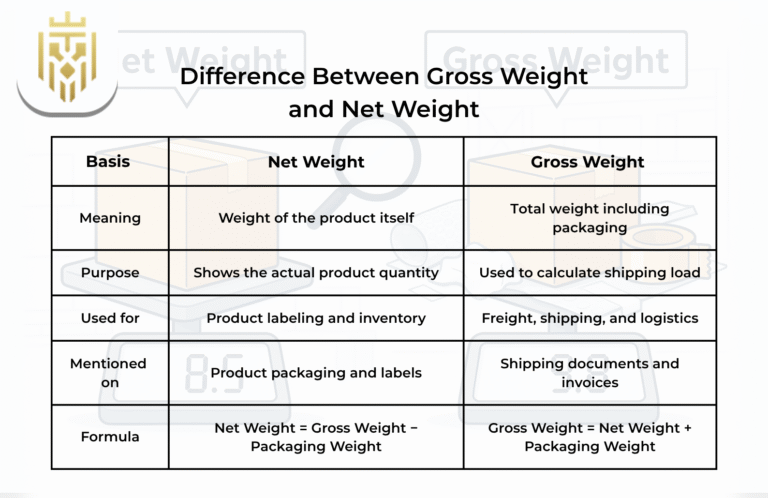 Net Weight vs Gross Weight | Jones Elite Logistics