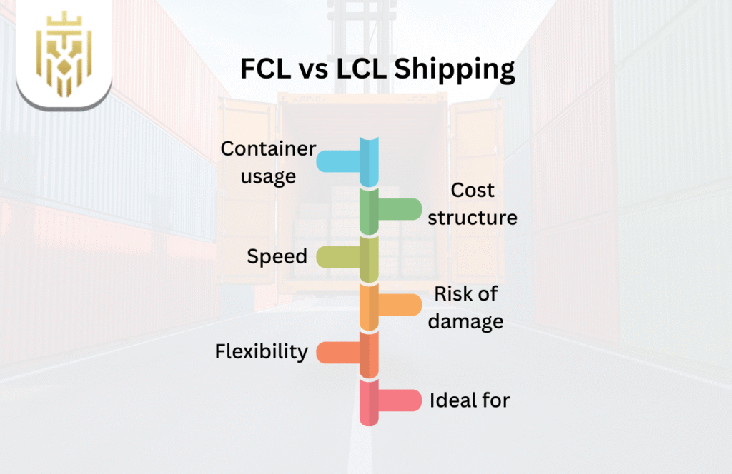 FCL vs LCL shipping | Jones Elite Logistics