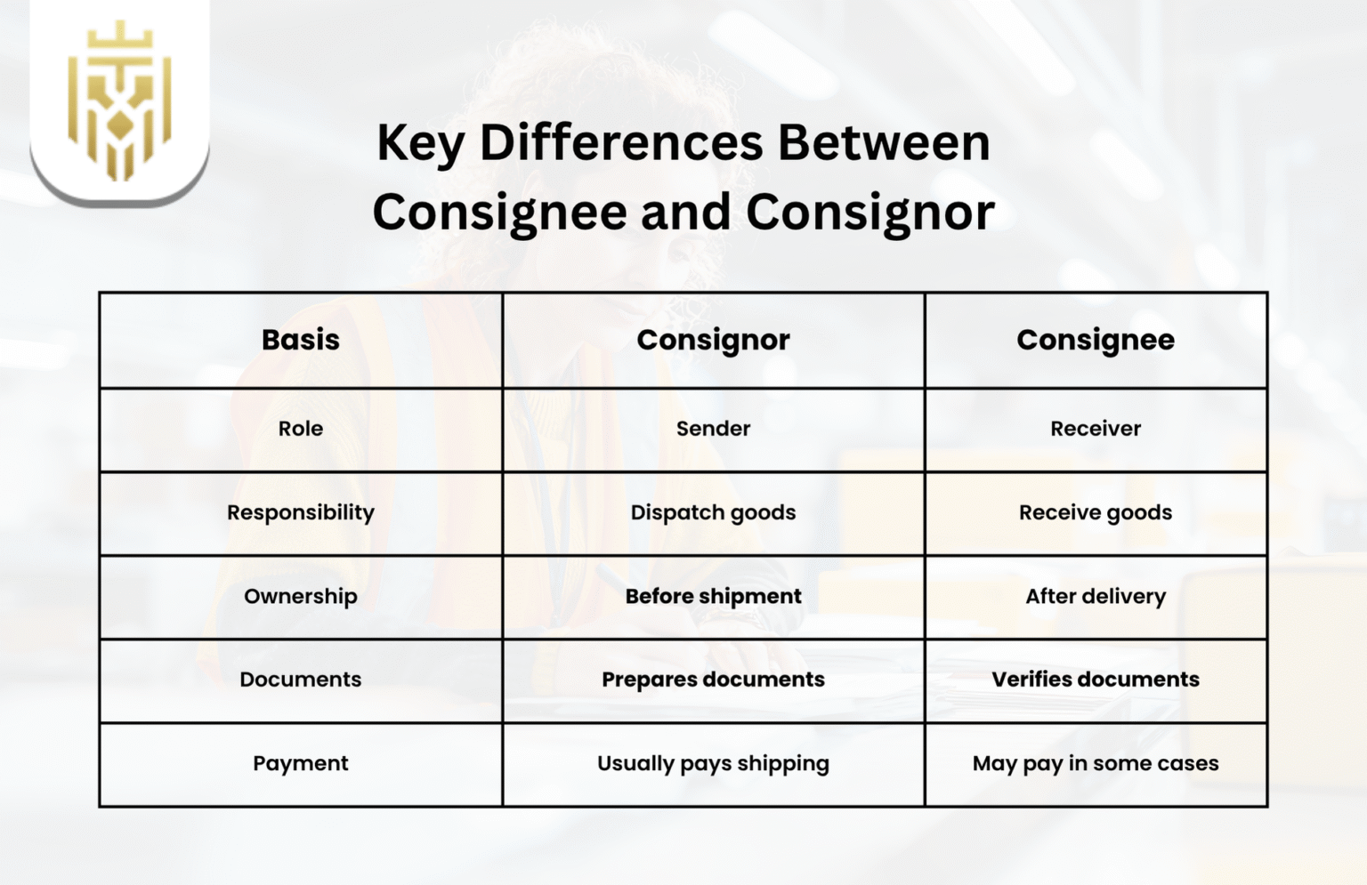 Key Differences Between Consignee and Consignor | Jones Elite Logistics