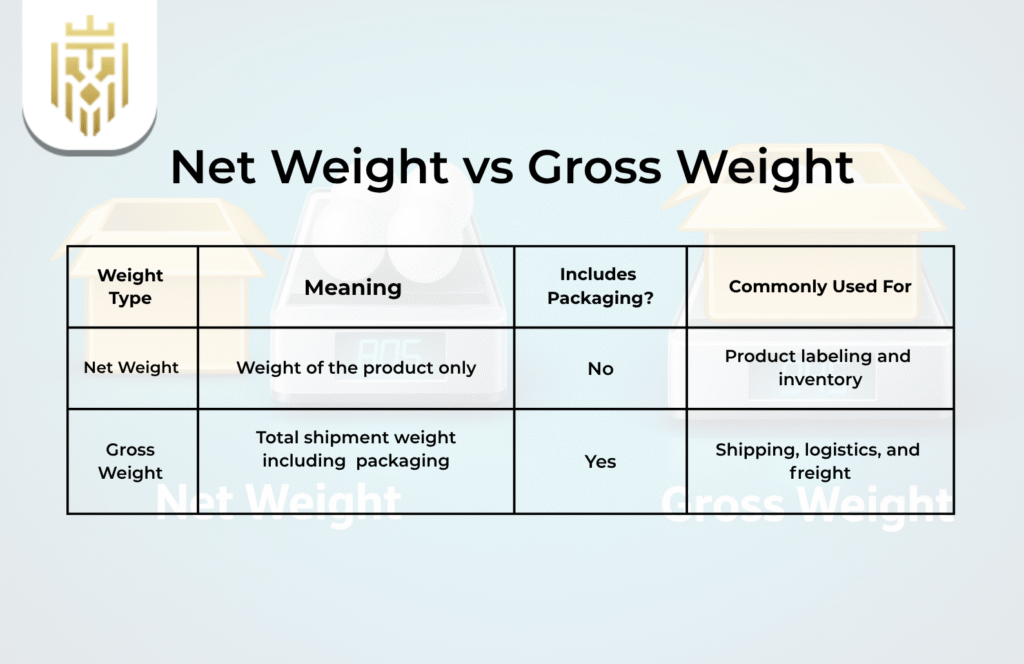 Net Weight vs Gross Weight | Jones Elite Logistics