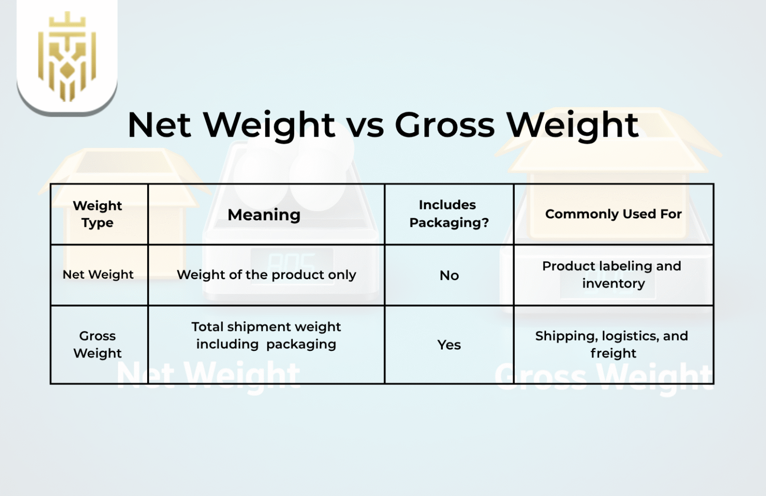 Net Weight vs Gross Weight | Jones Elite Logistics