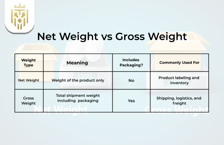 Net Weight vs Gross Weight | Jones Elite Logistics